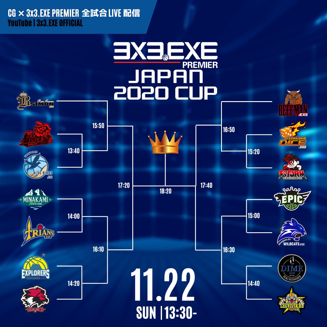 11/22 3×3.EXE PREMIER JAPAN 2020 CUP｜BRACKETS | 3 STORM 広島【スリストム広島】